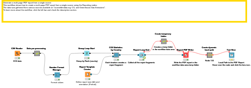 Multipage PDF Report from Single Source — NodePit
